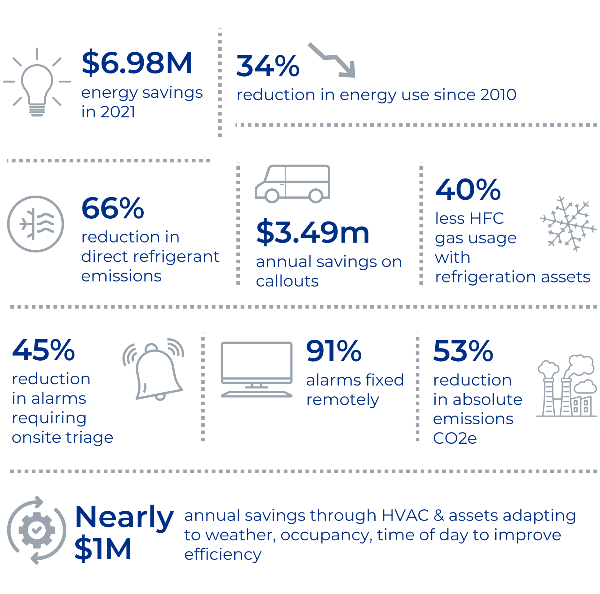 Energy Case Study: Delivering Sustainable Energy Solutions - City Web