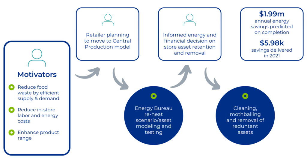 Energy Case Study: Delivering Sustainable Energy Solutions - City Web