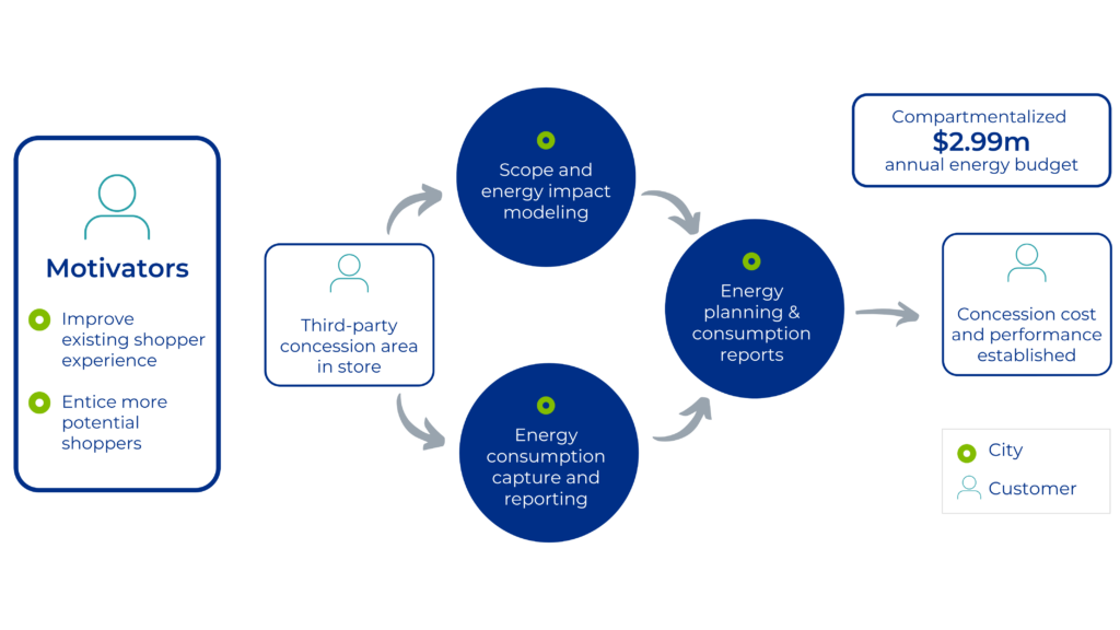 Energy Case Study: Delivering Sustainable Energy Solutions - City ...