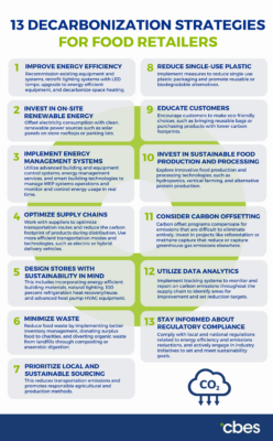 Decarbonization 101: Key Decarbonization Strategies for Retailers - City Facilities Management US